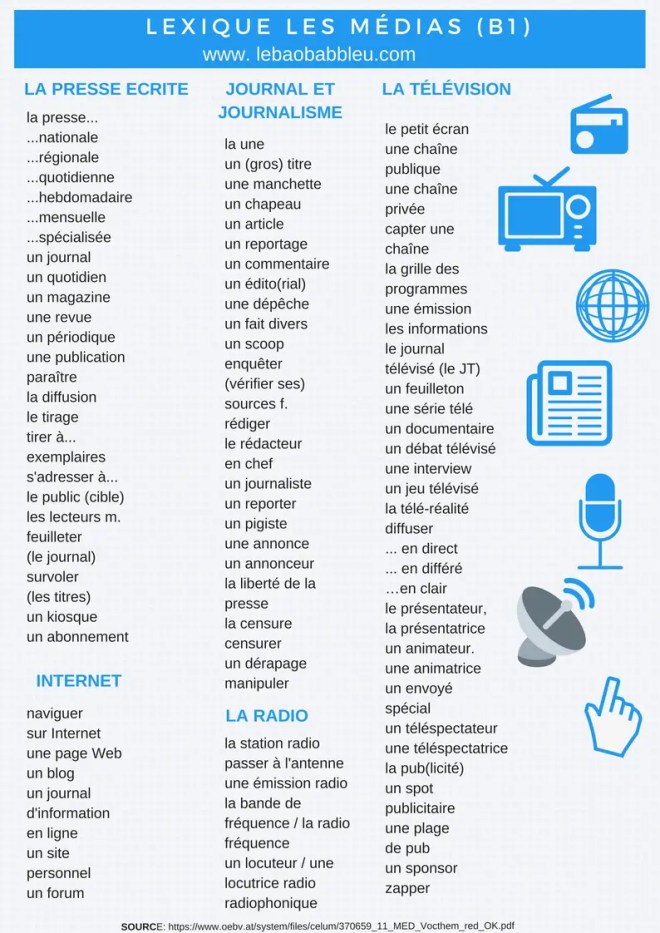 3º- LEXIQUE LES MÉDIAS | Le Baobab Bleu