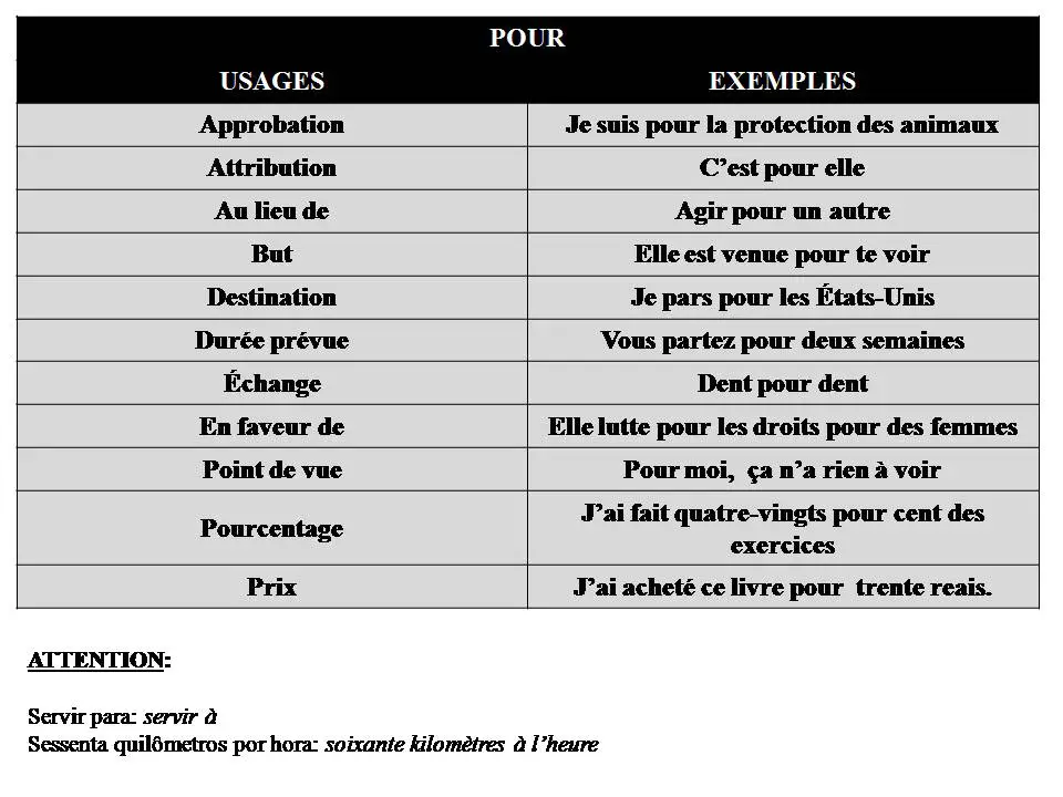 PREPOSITIONS POUR ET PAR | Le Baobab Bleu