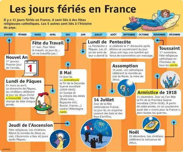 Les fêtes et les jours fériés | Margarita Beatriz Vicente Aparicio ...
