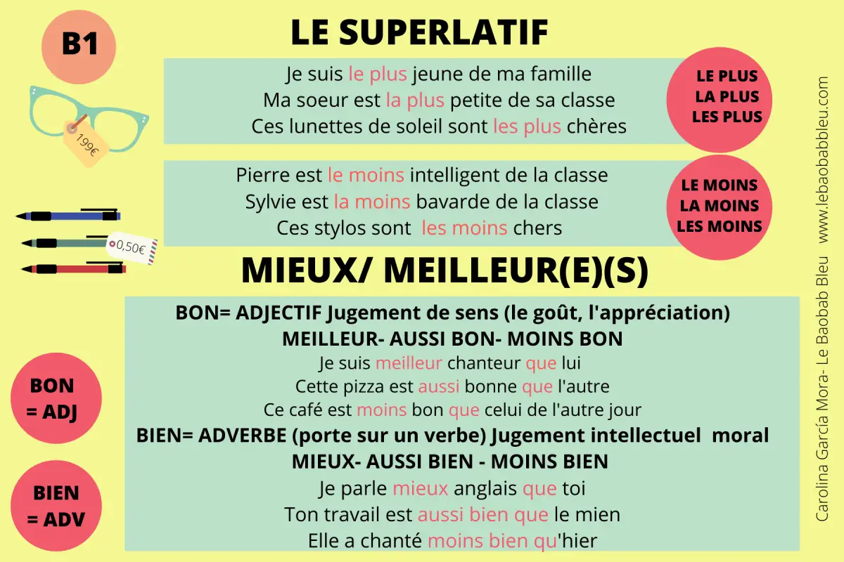 3º- L’EXPRESSION DE LA COMPARAISON | Le Baobab Bleu
