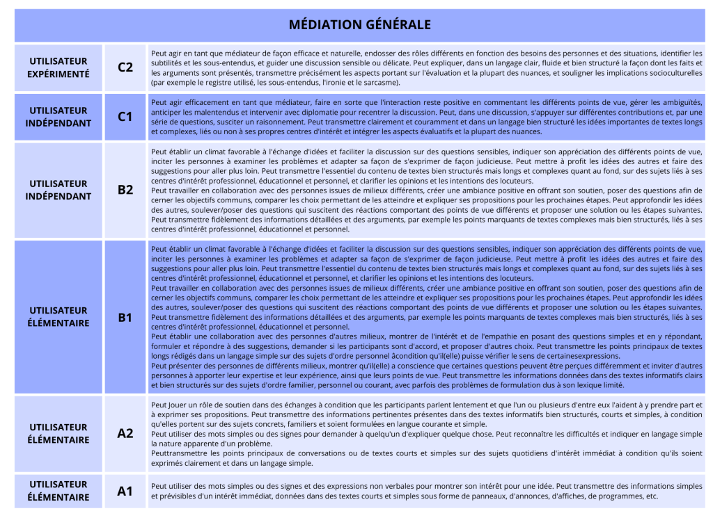 Médiation – Le Baobab Bleu