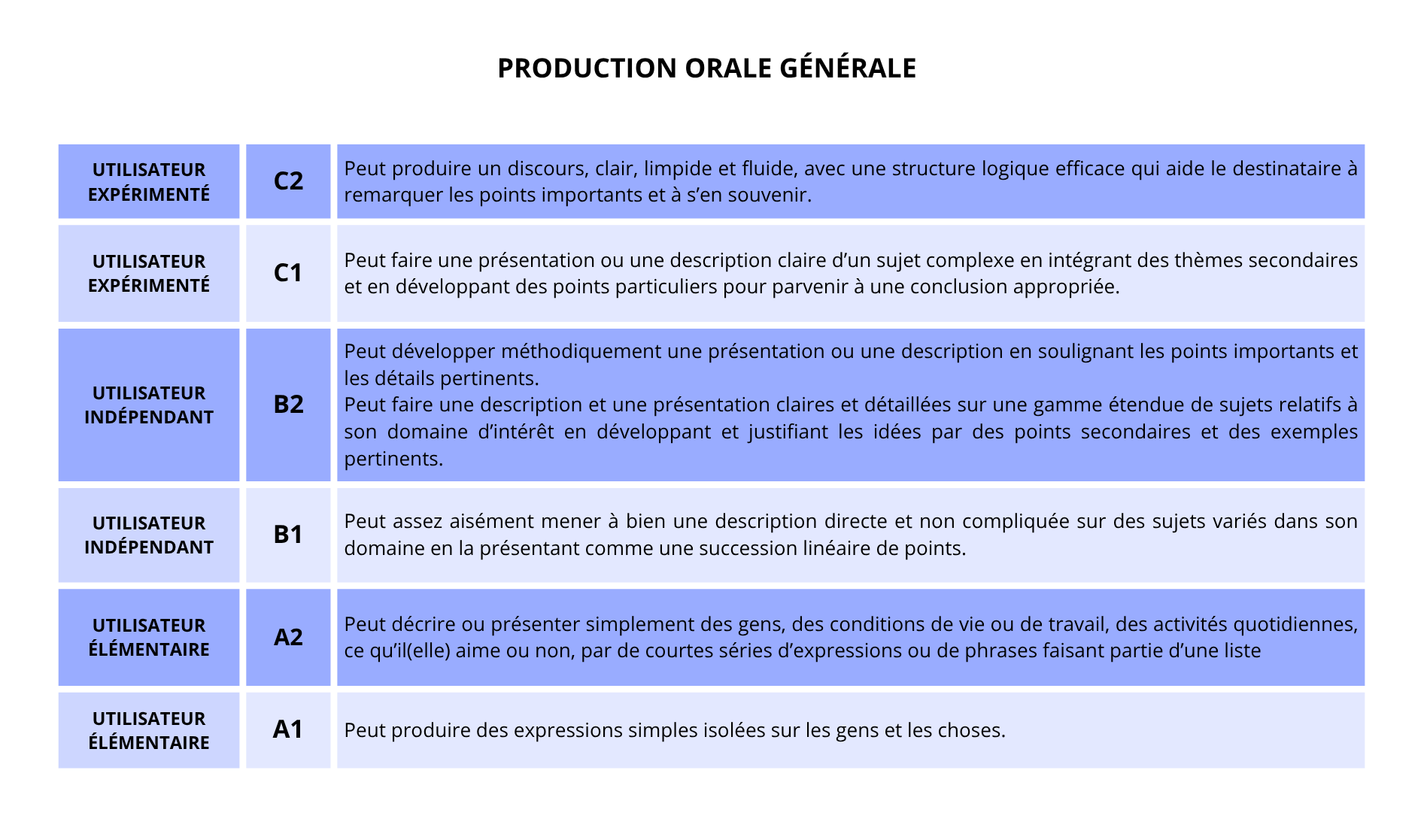 3- PRCOTO 1 – Le Baobab Bleu